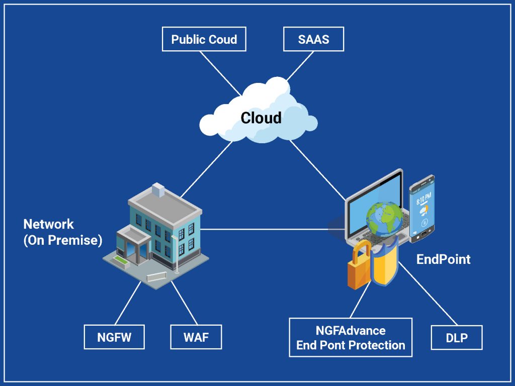 CB-Casestudy-Image | Network Techlab