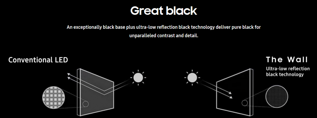 The Wall Professional MicroLED Display | Network Techlab