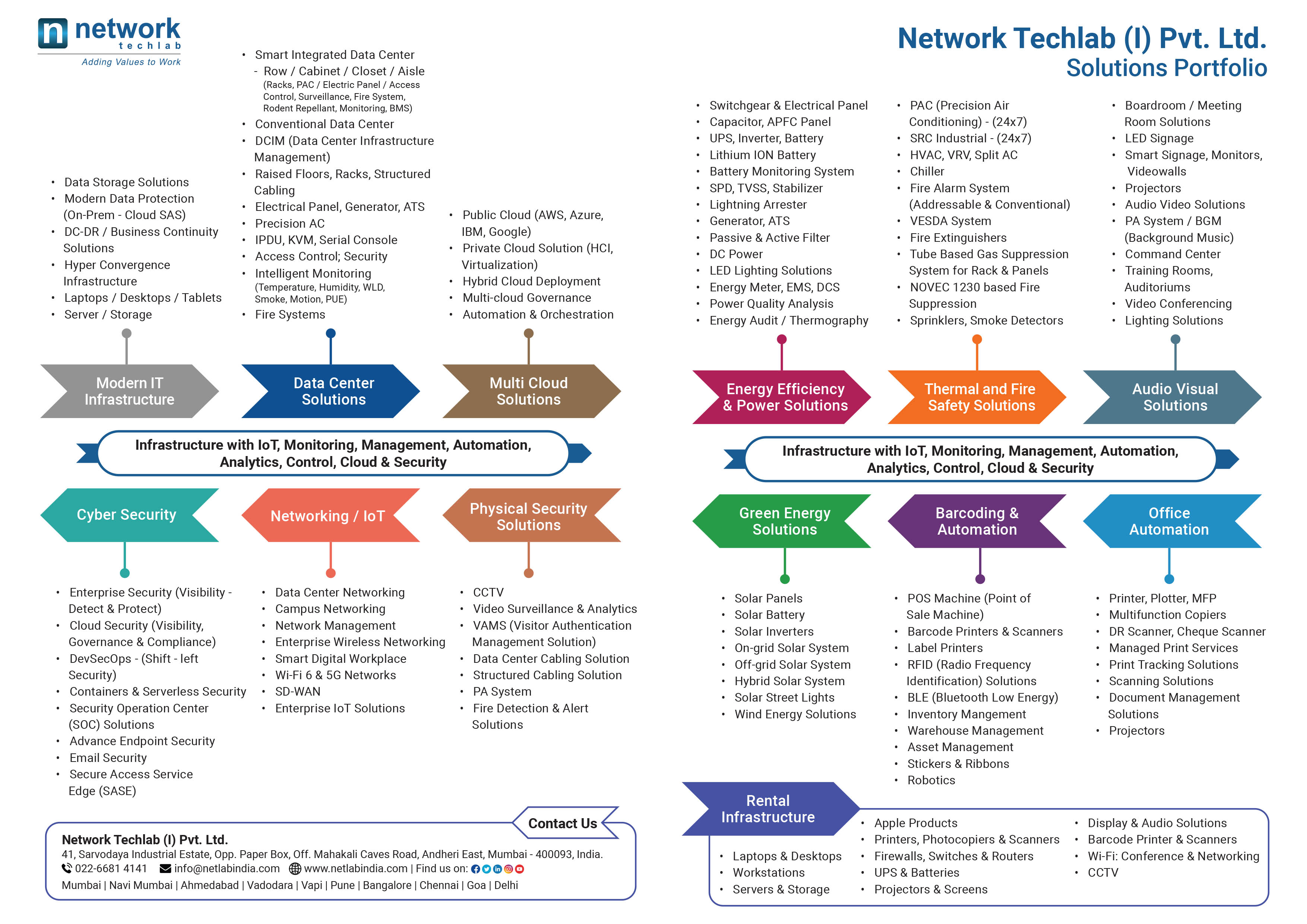NTIPL_Solutions_Portfolio | Network Techlab