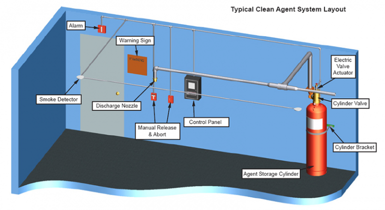 Typical-Clean-Agent-System-Layout | Network Techlab