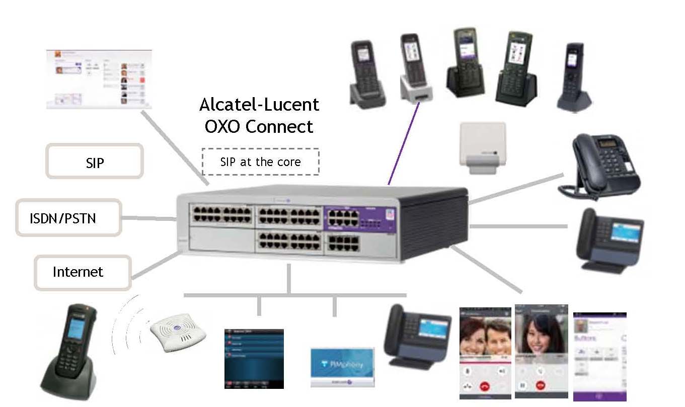 EPABX System | Network Techlab EPABX System | Network Techlab