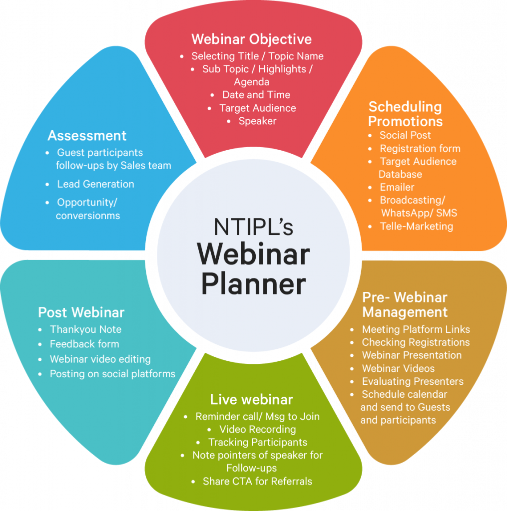 NTIPL Webinar Strategic Plan | Network Techlab