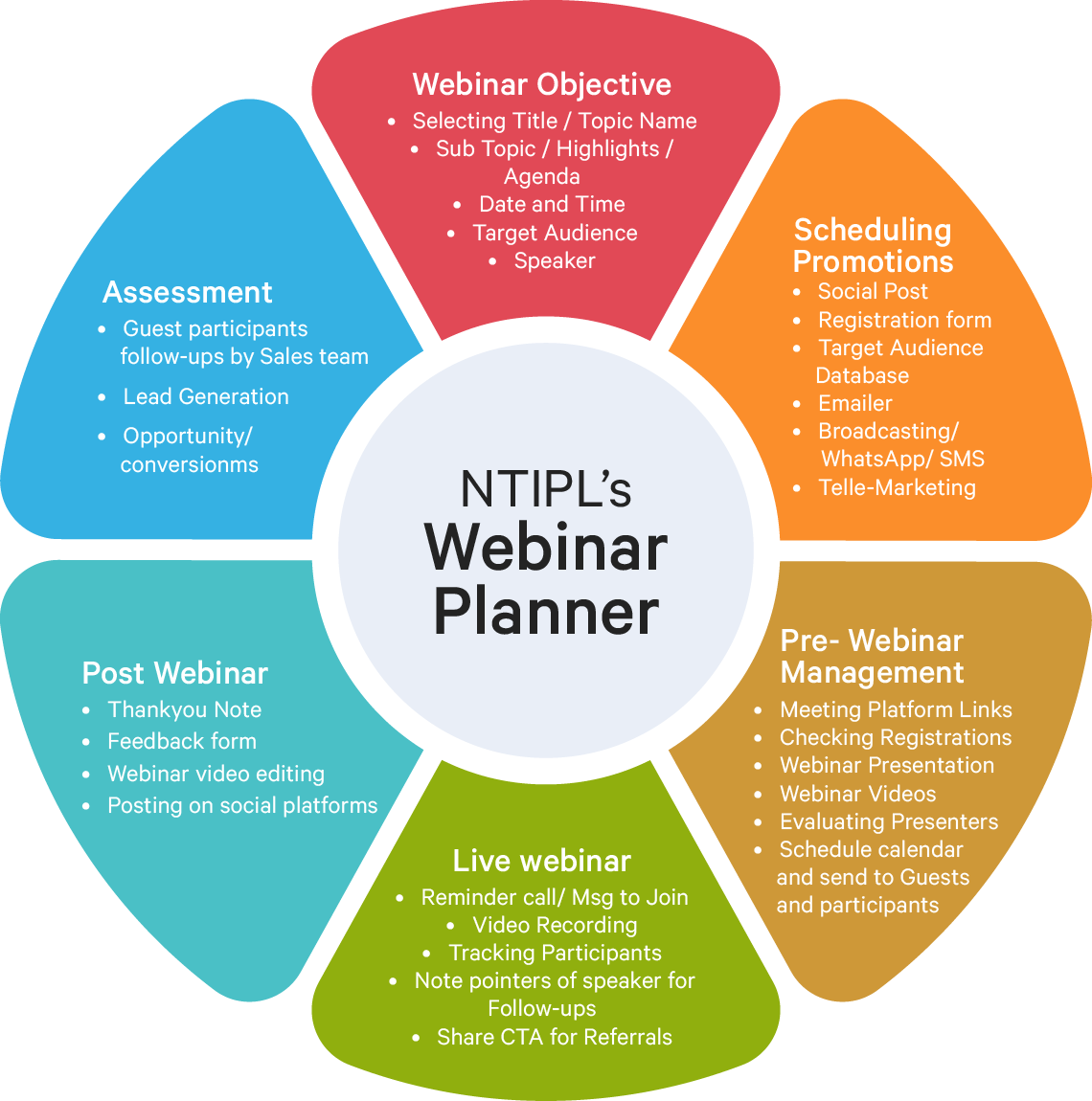 NTIPL Webinar Strategic Plan | Network Techlab