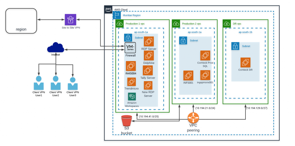 CGS-CIMB Securities International Pte. Ltd. | Network Techlab